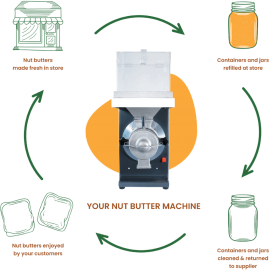 Nut Butter Mill — Peanut Butter Machine / Nut Butter Maker